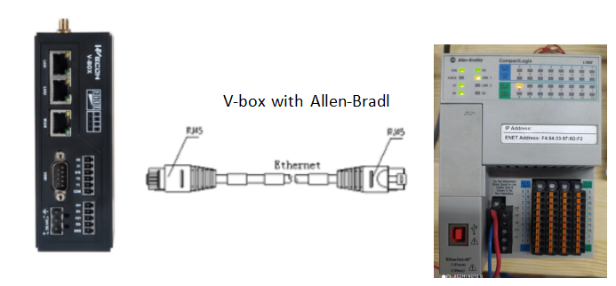 1 Communication - XWiki